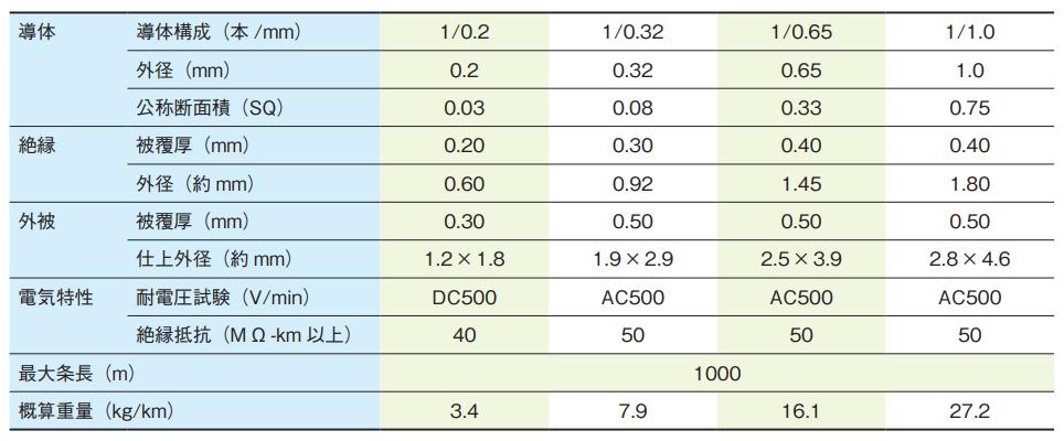 - -HVVF | 製品情報 | 株式会社福電