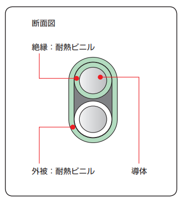 - -HVVF | 製品情報 | 株式会社福電